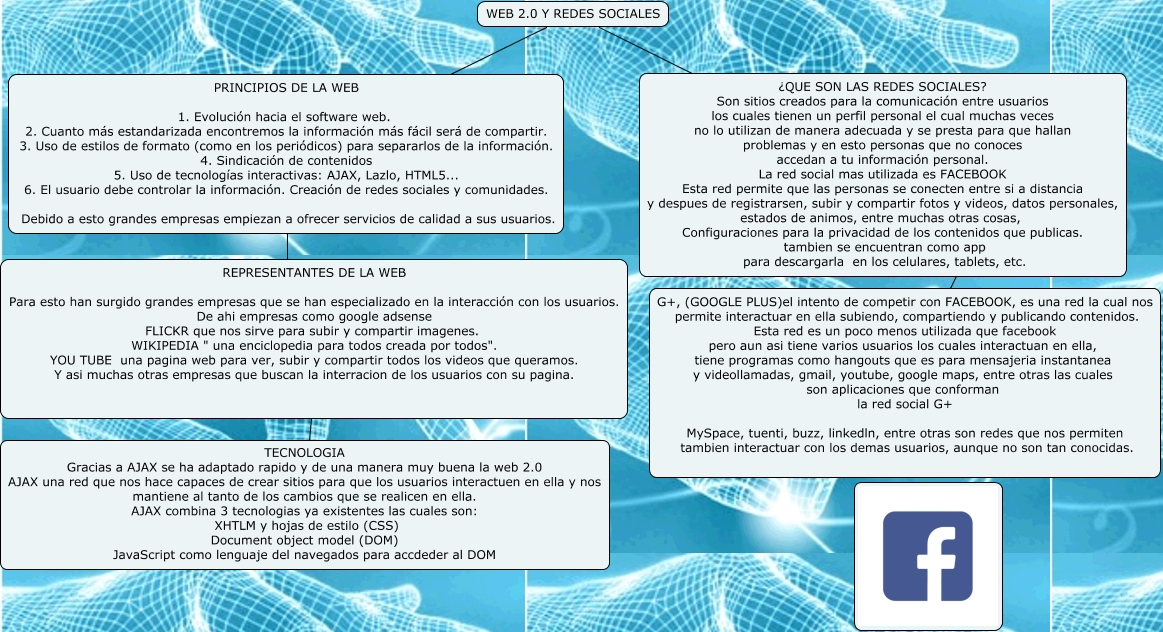 web 2.0 mapa conceptual